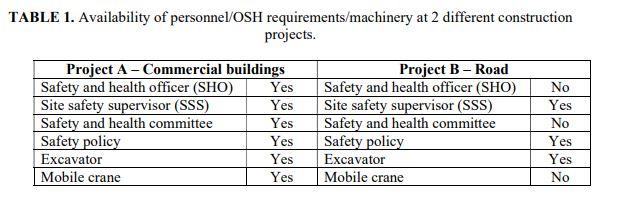 Solved Q1 i. Table 1 shows the availability of OSH | Chegg.com
