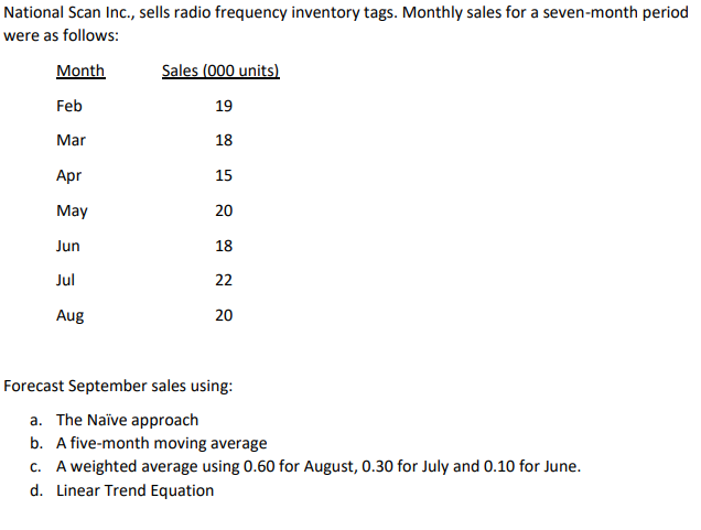 Solved National Scan Inc., sells radio frequency inventory | Chegg.com