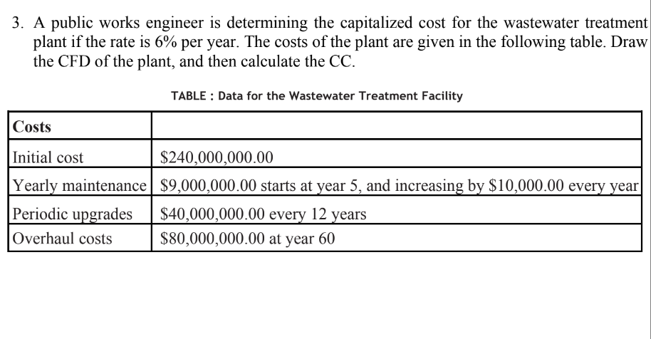 Solved 3. A public works engineer is determining the | Chegg.com