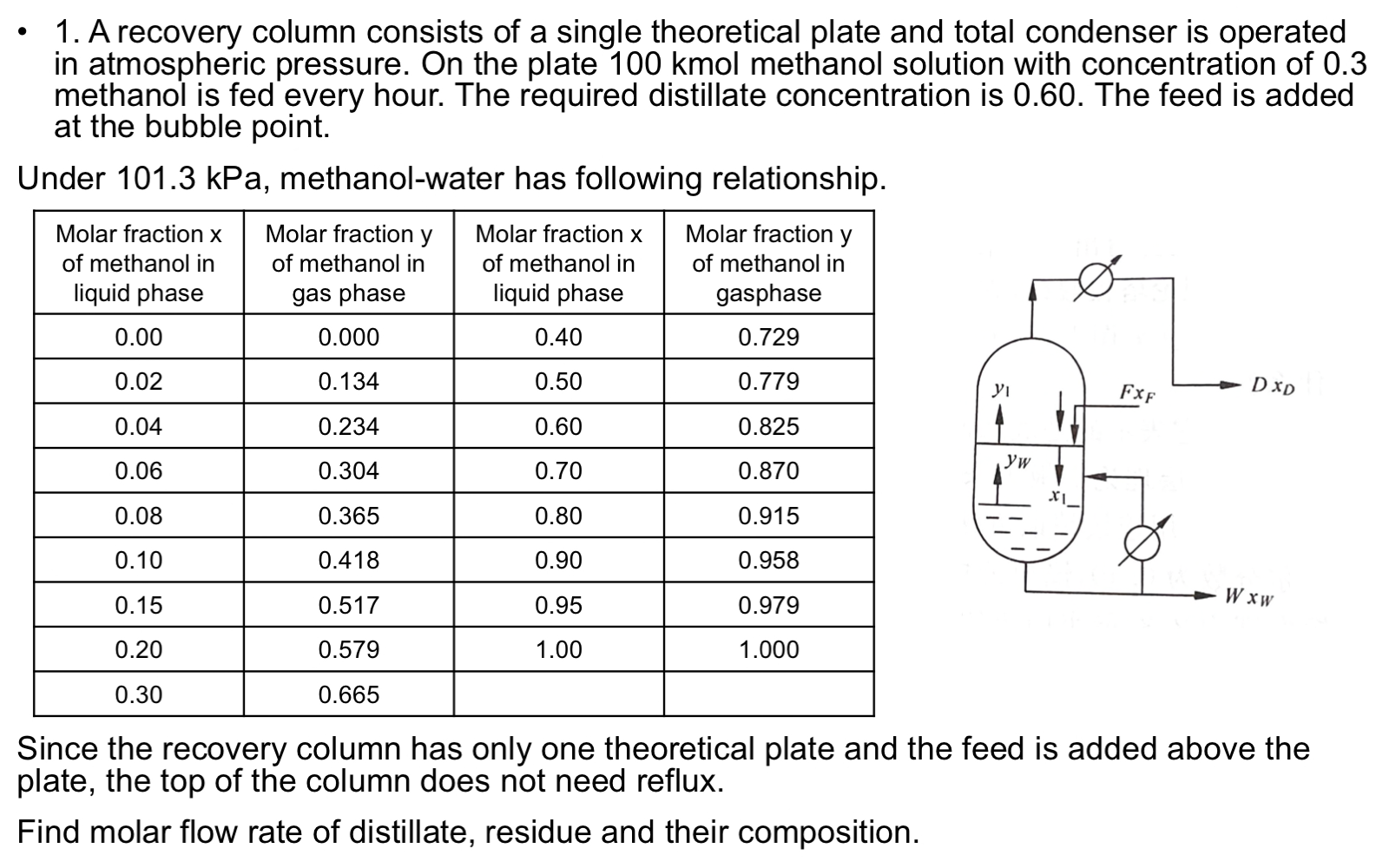Solved - 1. A recovery column consists of a single | Chegg.com