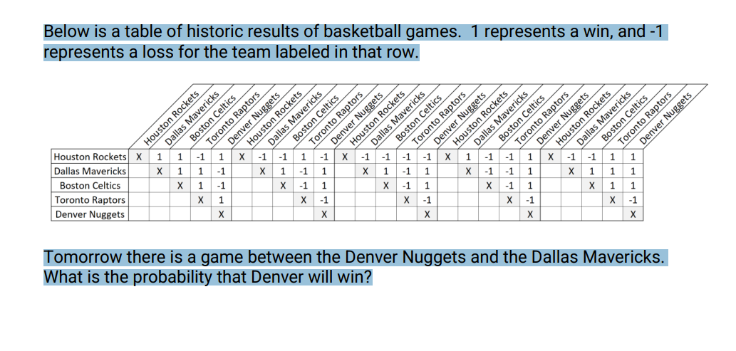 Solved Below is a table of historic results of basketball | Chegg.com
