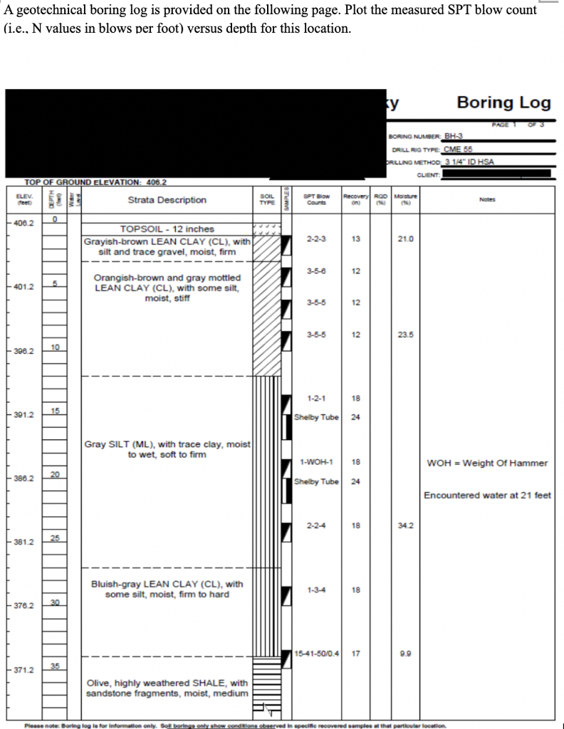 Solved A geotechnical boring log is provided on the | Chegg.com