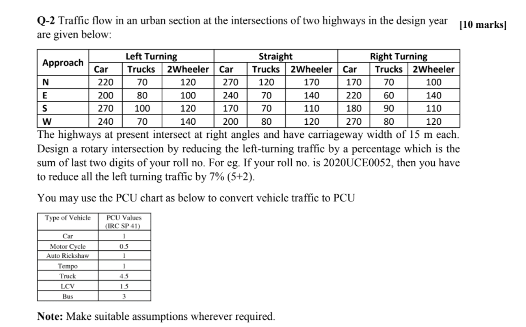 Solved Q-2 Traffic flow in an urban section at the | Chegg.com