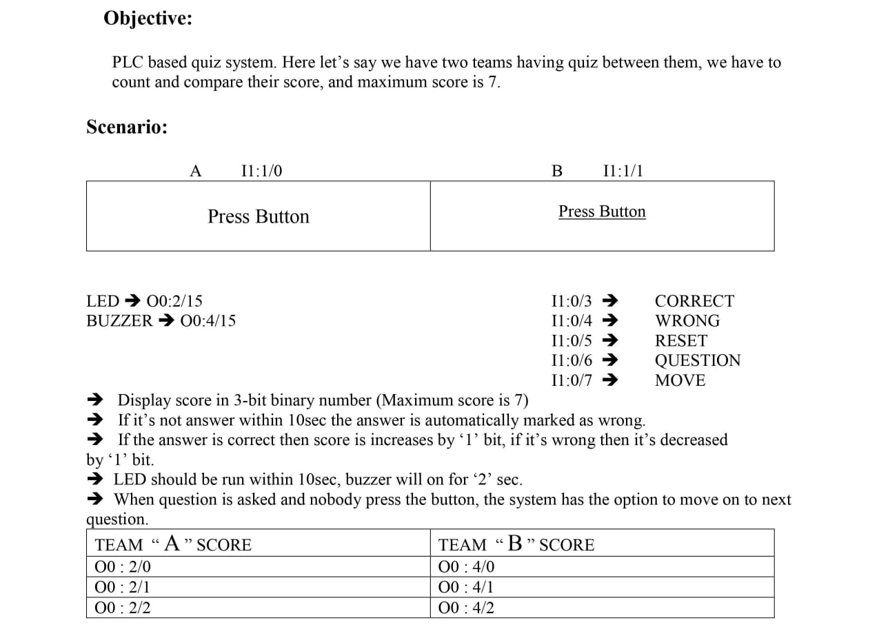 Objective: PLC based quiz system. Here let's say we | Chegg.com
