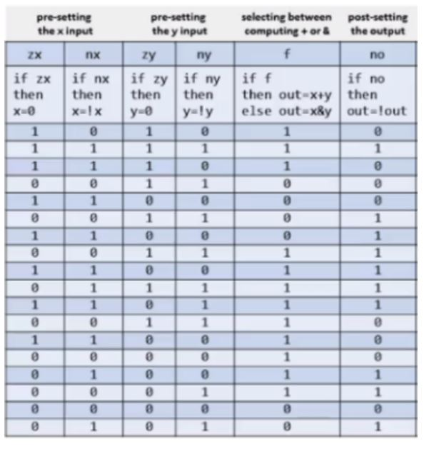 Solved Using the following table below, which of the | Chegg.com