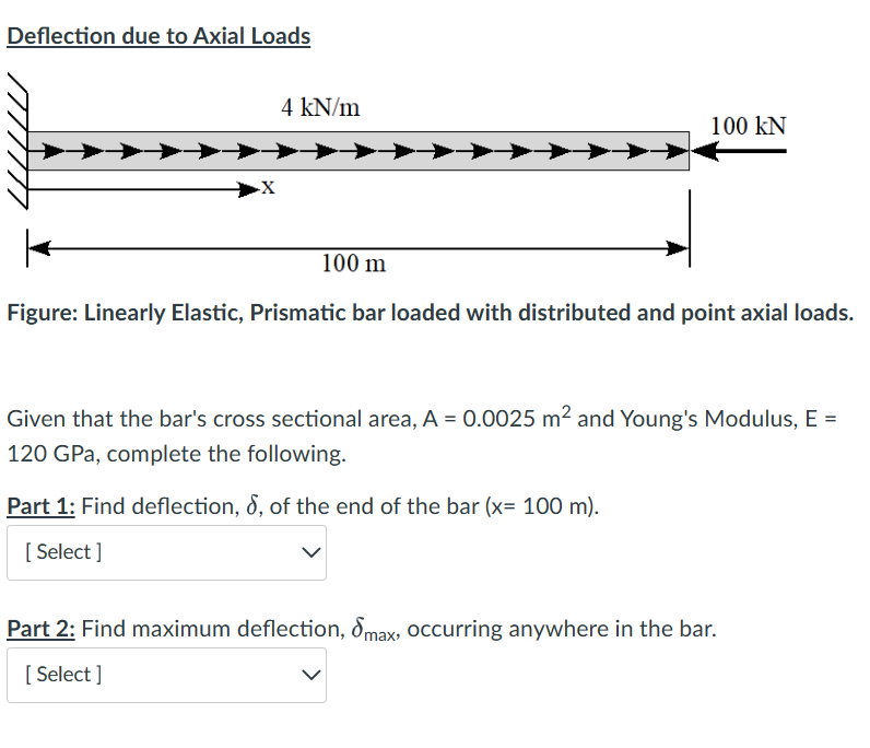 Solved Deflection due to Axial Loads Figure: Linearly | Chegg.com