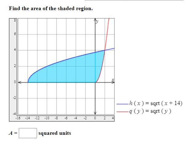 Solved Find the area of the shaded region. Enter your answer | Chegg.com
