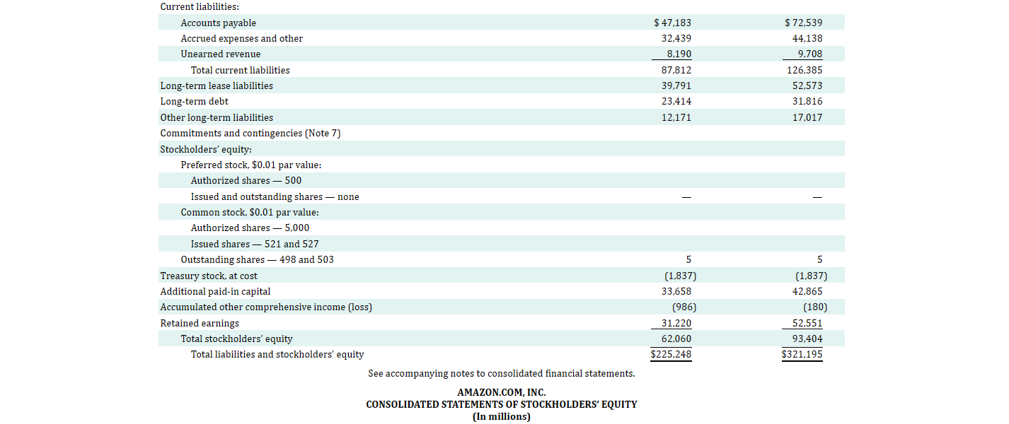 Solved Appendix D Specimen Financial Statements: Amazon.com, | Chegg.com