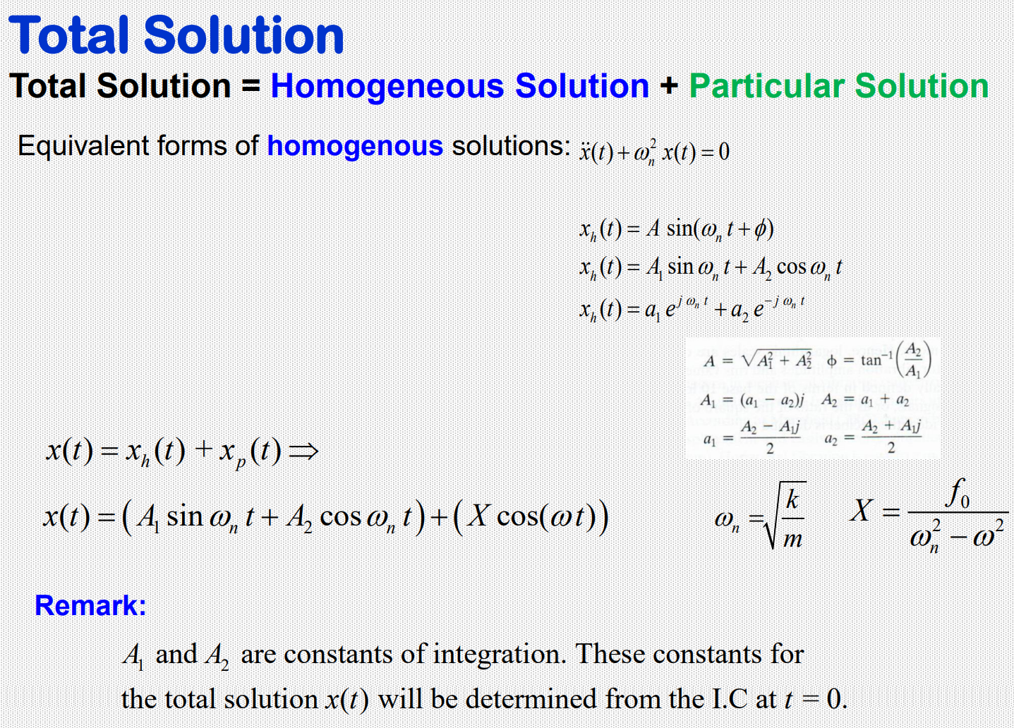 Solved Apply the I.C. to Determine A1 and A2 | Chegg.com