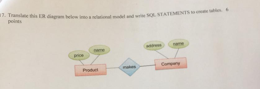 Solved 7. Translate this ER diagram below into a relational | Chegg.com
