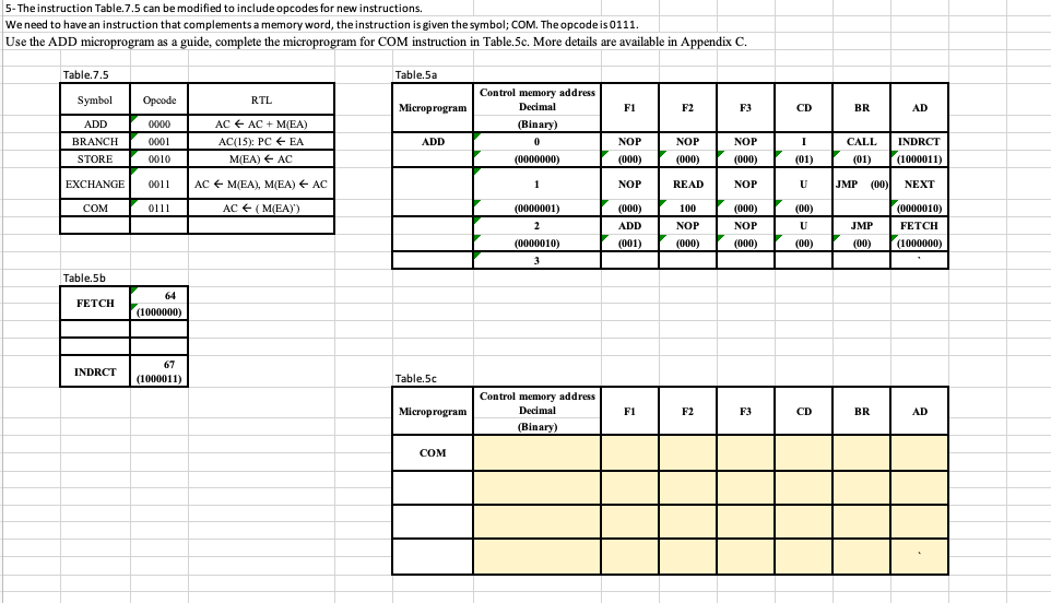 5- The instruction Table.7.5 can be modified to | Chegg.com