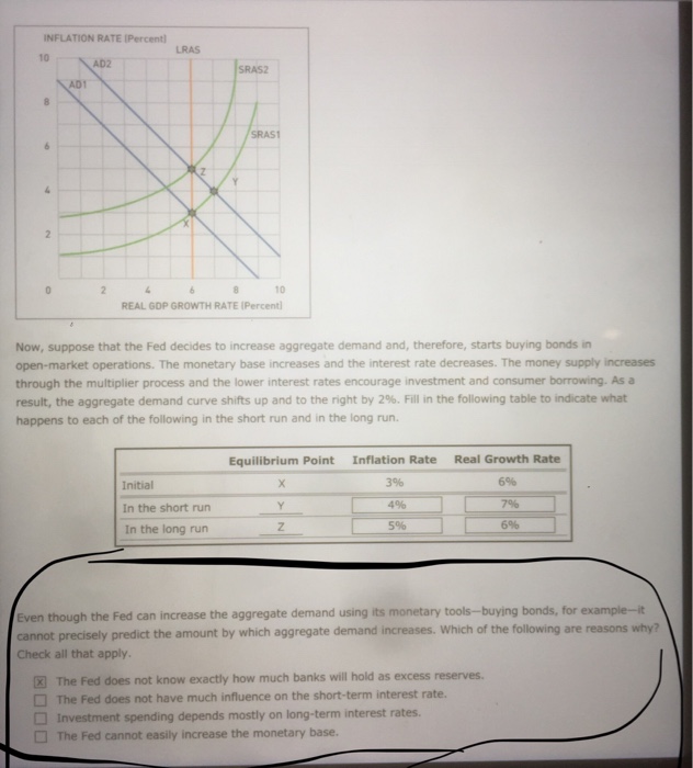 Solved Attempts: Average: /4 2. When the Fed does too much | Chegg.com