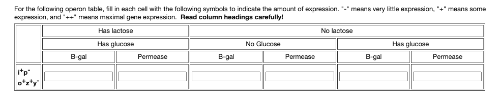 Solved For the following operon table, fill in each cell | Chegg.com
