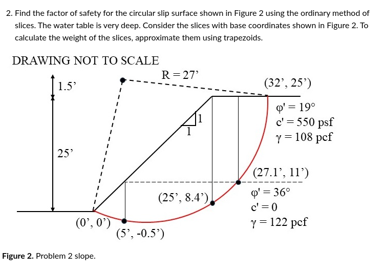 Solved 2. Find the factor of safety for the circular slip | Chegg.com