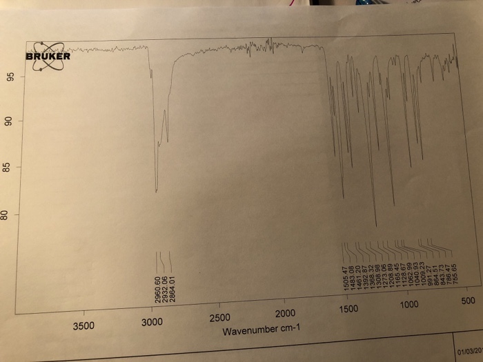 Solved Interpret the 1H NMR, 13C NMR and IR spectra from the | Chegg.com