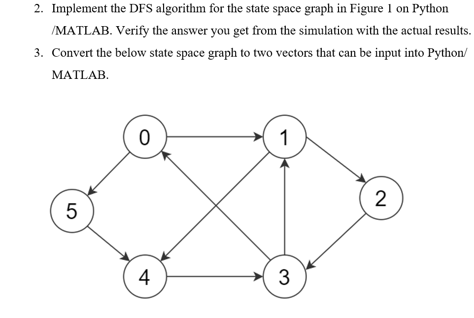 Solved Procedure 1. Prelab: Convert the following state | Chegg.com