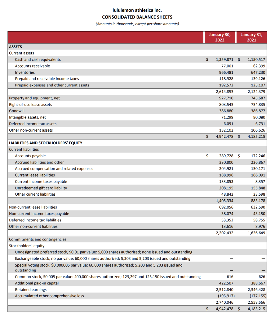 Solved lululemon athletica inc. CONSOLIDATED BALANCE SHEETS | Chegg.com