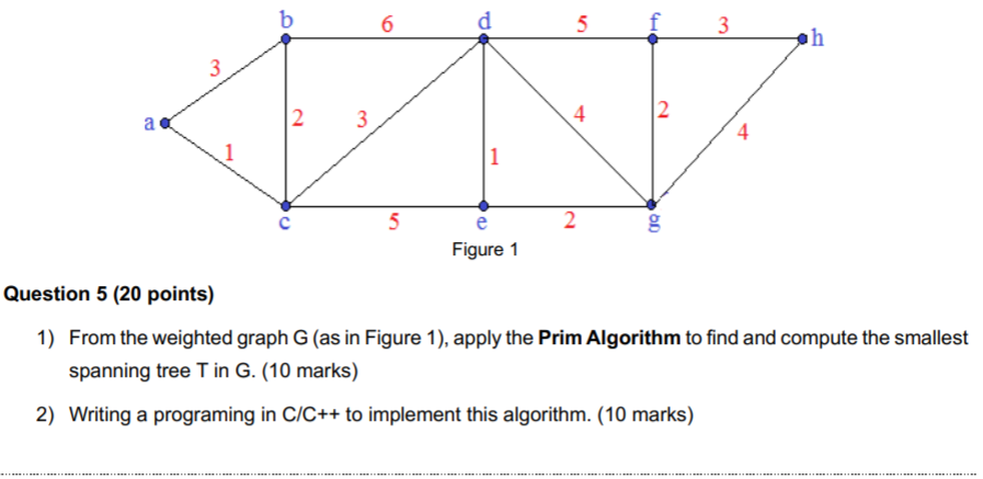 Solved 6 d 5 3 3 h 3 a a 2. 3 2. 4 4 1 c 5 2 g e Figure 1 | Chegg.com
