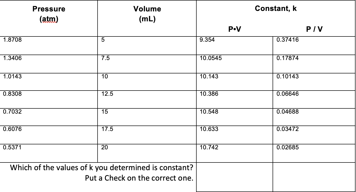 Solved \begin{tabular}{|l|l|l|l|} \hline | Chegg.com