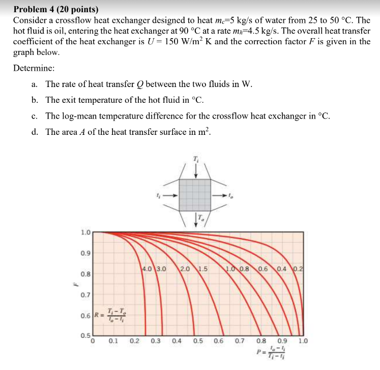 Solved Consider a crossflow heat exchanger designed to heat | Chegg.com
