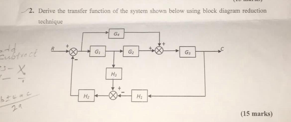 Solved 2. Derive the transfer function of the system shown | Chegg.com