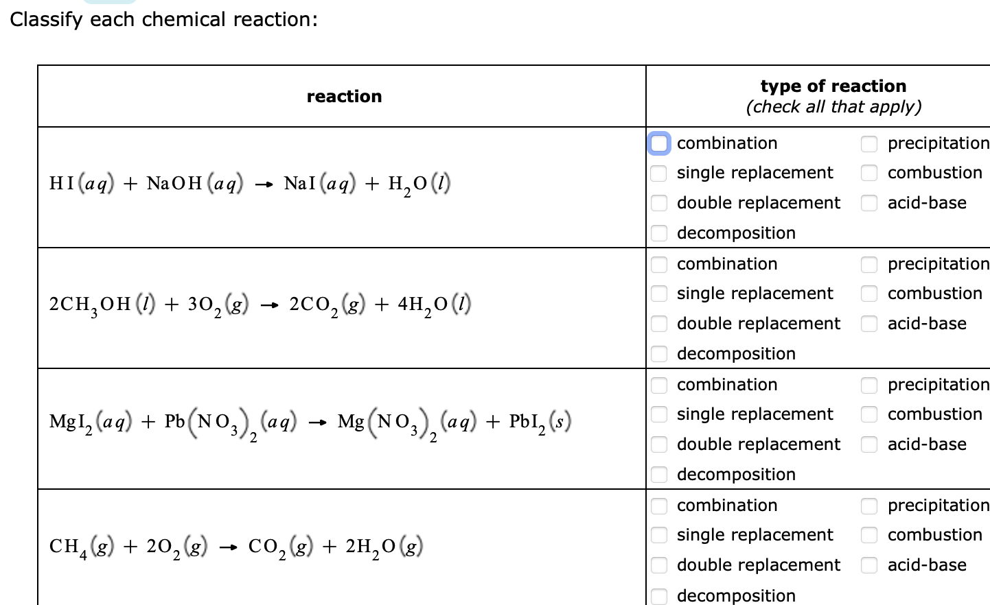 Solved Classify each chemical reaction: | Chegg.com