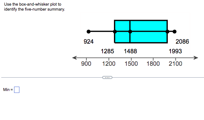 Solved Use the box-and-whisker plot to identify the | Chegg.com