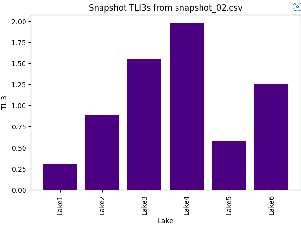 Define a function draw_bars_snapshot_tli3(filename) | Chegg.com