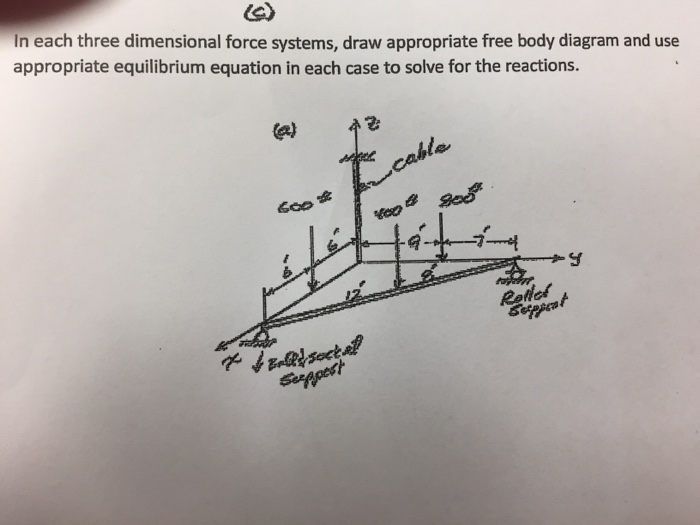 Solved In each three dimensional force systems, draw | Chegg.com