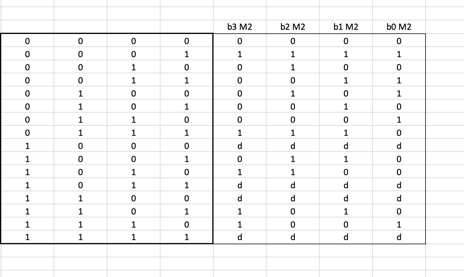 Solved Implement the circuit (draw the schematic) using the | Chegg.com