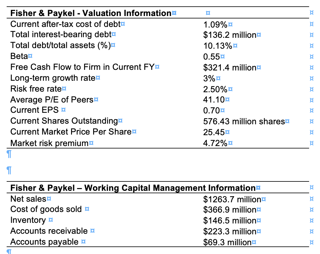 Fisher & Paykel Healthcare (FPH) is a global | Chegg.com