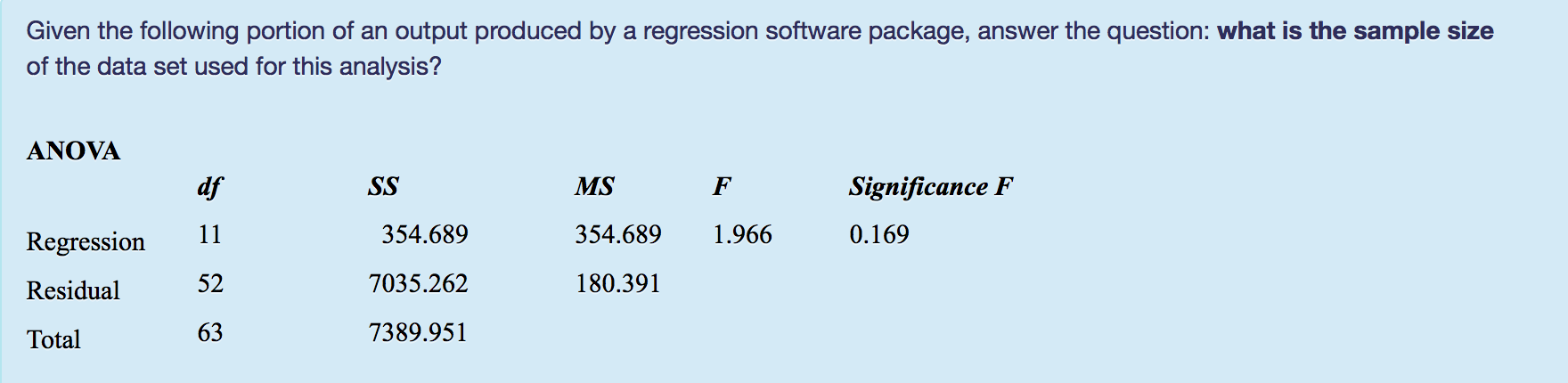 Solved Given the following portion of an output produced by | Chegg.com