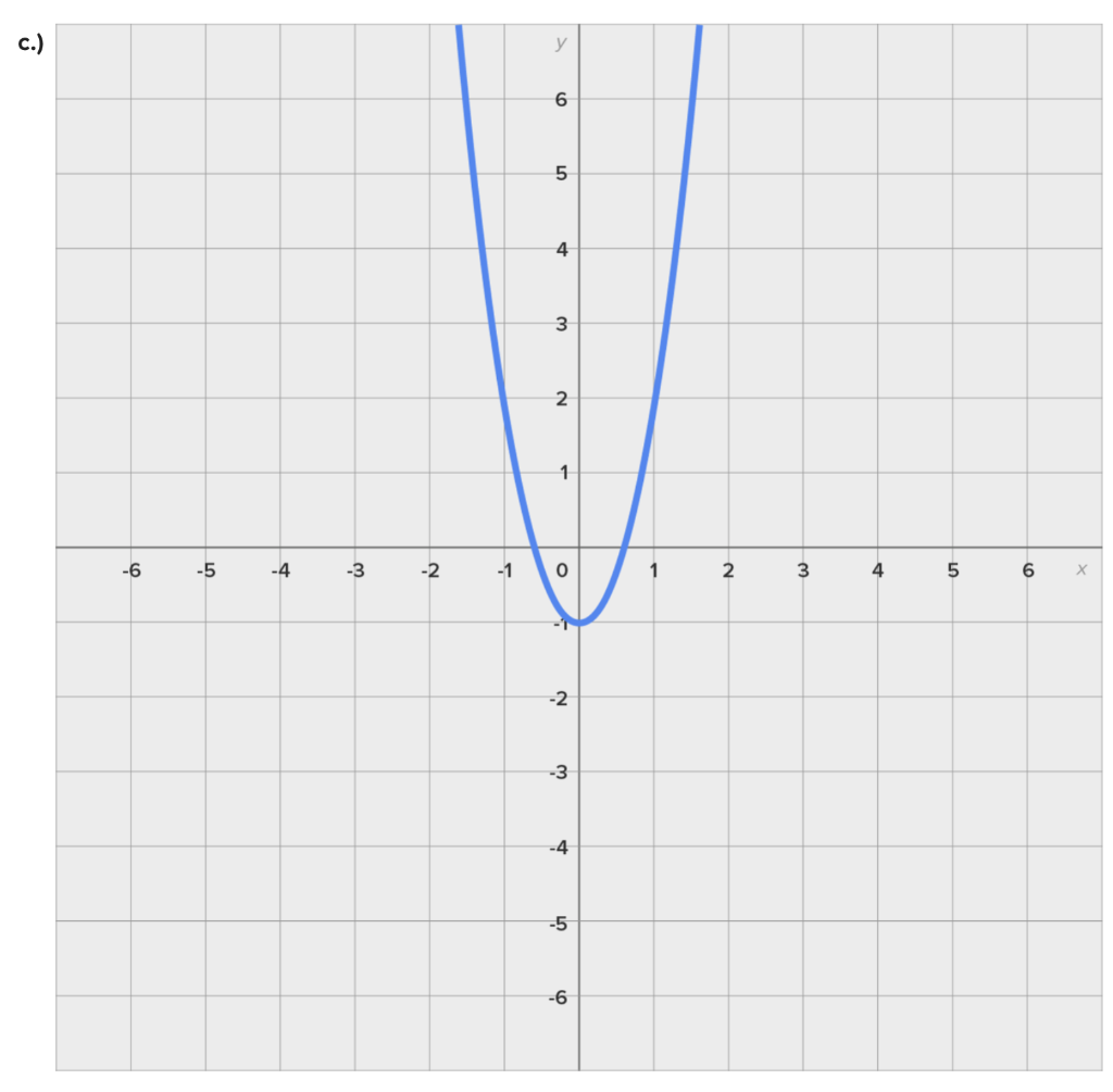 Solved Determine which graph defines y to be a function of | Chegg.com