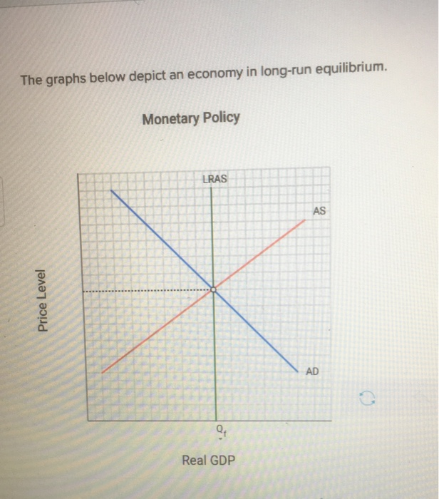 Solved The graphs below depict an economy in long-run | Chegg.com