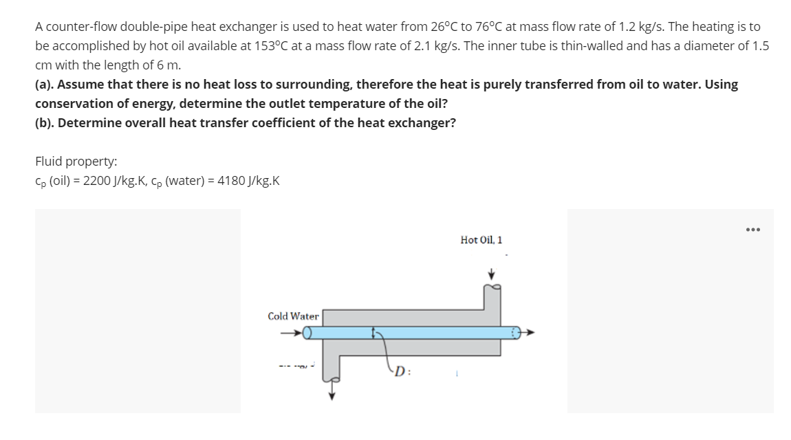 Solved A counter-flow double-pipe heat exchanger is used to | Chegg.com
