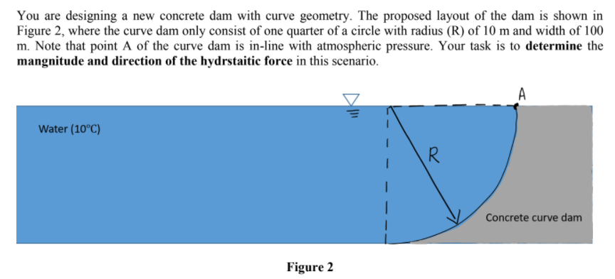 Solved You are designing a new concrete dam with curve | Chegg.com