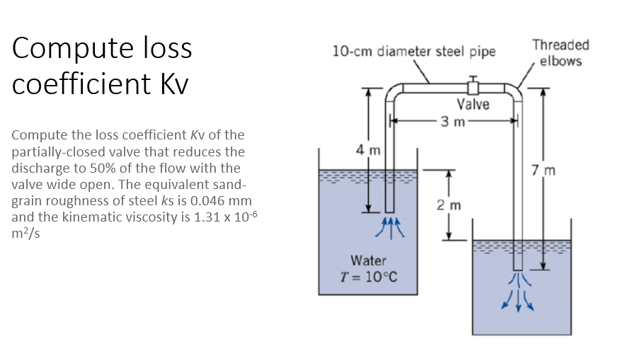 Solved 10-cm diameter steel pipe Compute loss coefficient Kv | Chegg.com