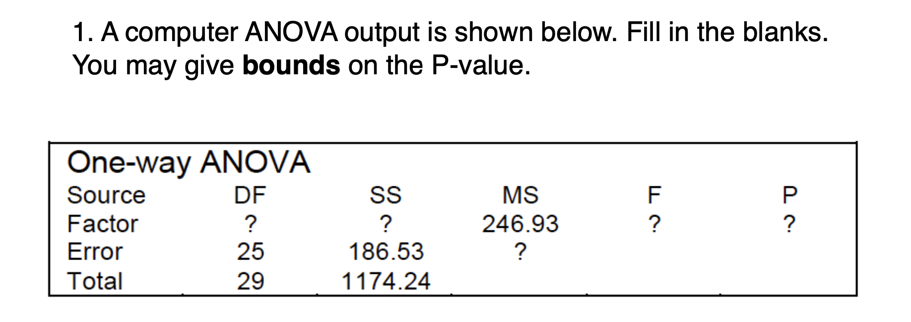 Solved 1. A computer ANOVA output is shown below. Fill in | Chegg.com