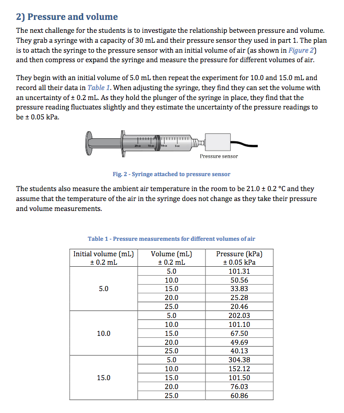 Solved Make a quick plot of the pressure vs. the inverse | Chegg.com