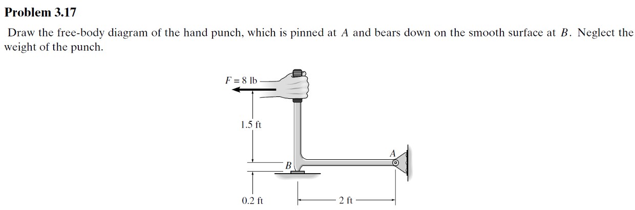 Solved Draw the free-body diagram of the hand punch, which | Chegg.com