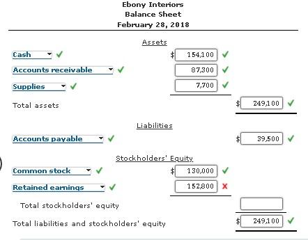 Solved Balance Sheets, Net Income Financial information | Chegg.com