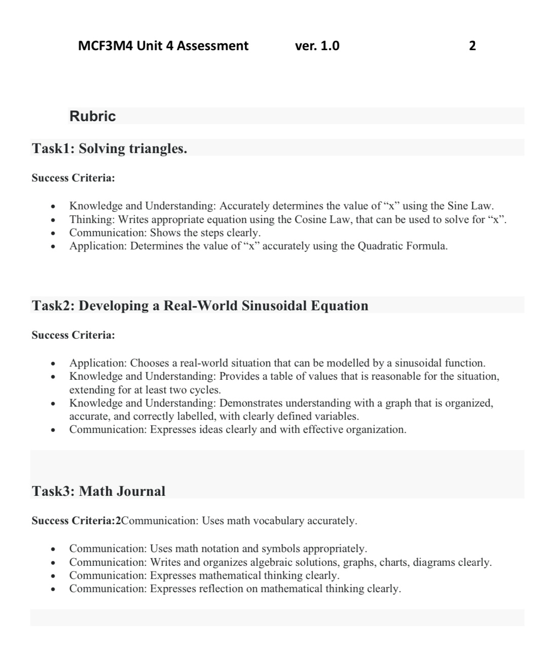 MCF3M Formula Sheet This is a list of formulas you | Chegg.com