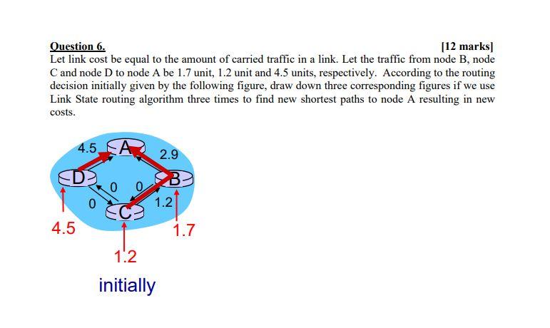 Solved Question 6. [12 marks] Let link cost be equal to the | Chegg.com