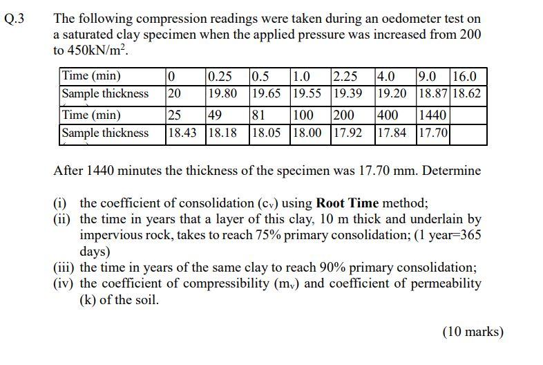 Solved Q.3 The following compression readings were taken | Chegg.com