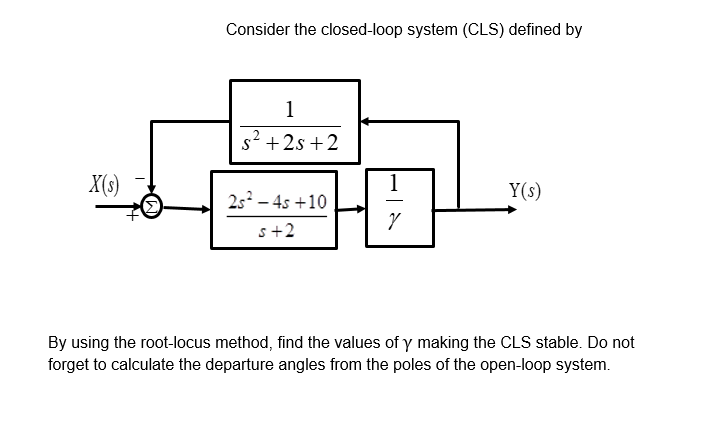 Consider the closed-loop system (CLS) defined by $? | Chegg.com