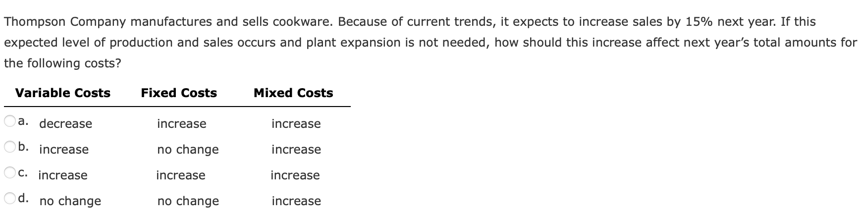 Solved The point where the sales line and the total costs | Chegg.com