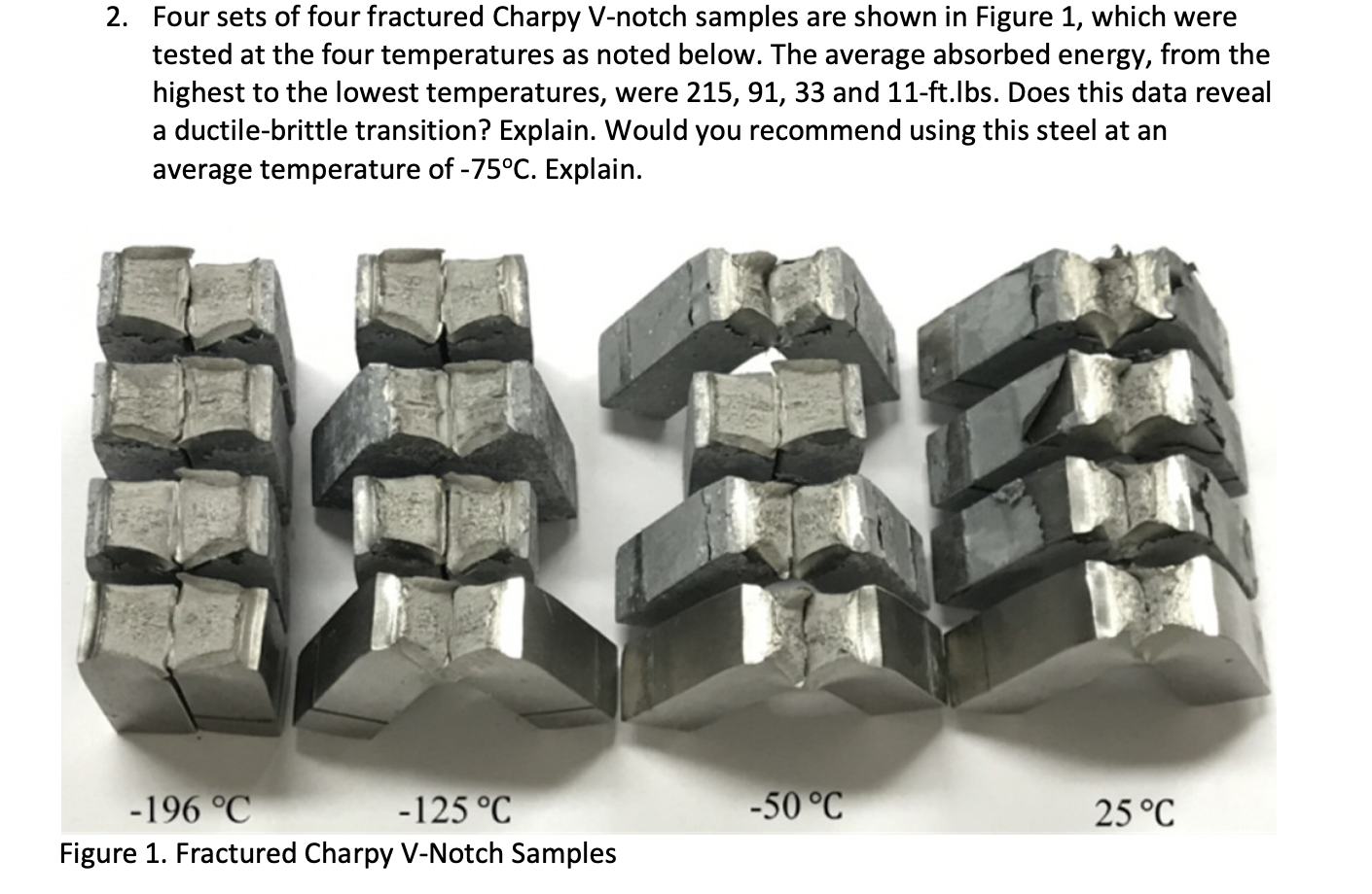 Solved 2. Four sets of four fractured Charpy V-notch samples | Chegg.com