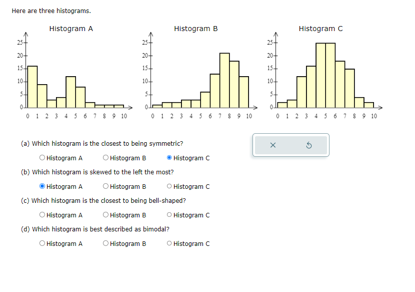 Solved Here are three histograms. (a) Which histogram is the | Chegg.com
