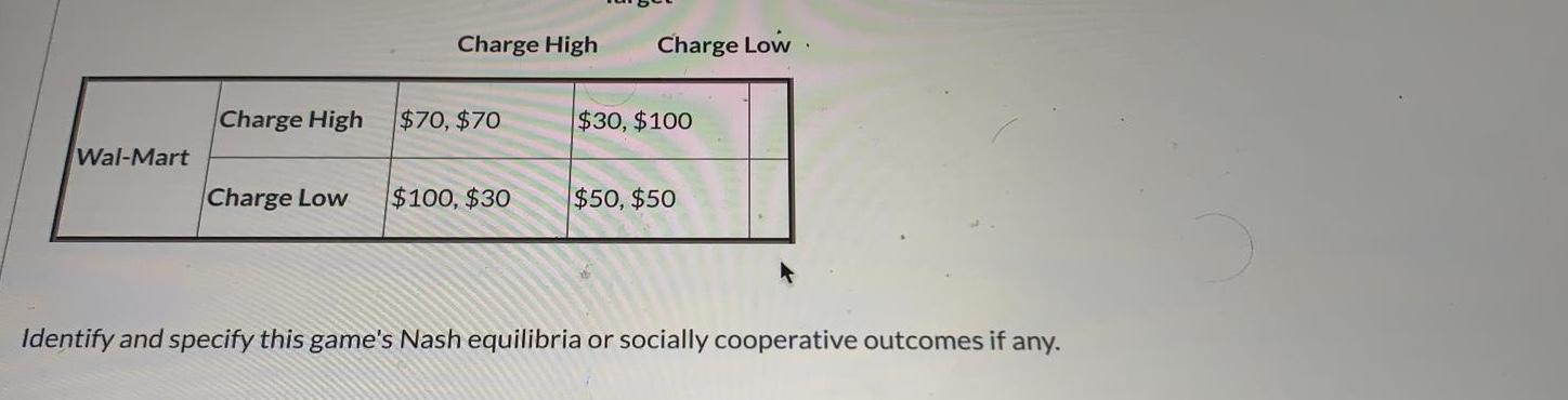 Solved Charge High Charge Low $70, $70 $30, $100 Charge High | Chegg.com