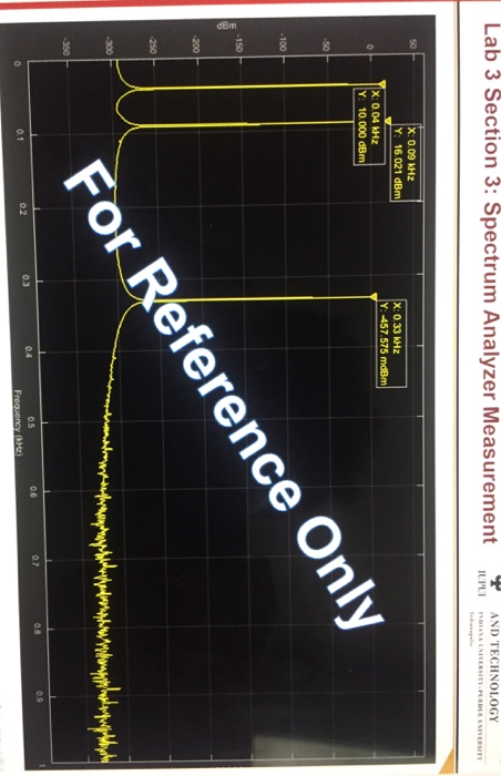 Láb 3 Sectión 3: Simulink Spectrum Analyzer AND | Chegg.com
